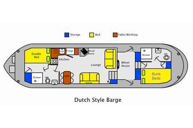 The Dutch Barge Plan